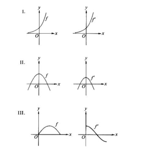 solved which of the following pairs of graphs could