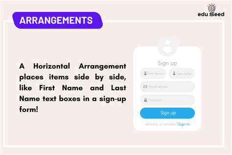 Different Kinds Of Arrangements In App Inventor And When To Use Them Online Coding And Math