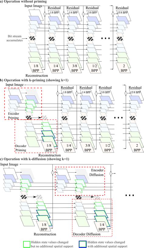 170310114 Improved Lossy Image Compression With Priming And