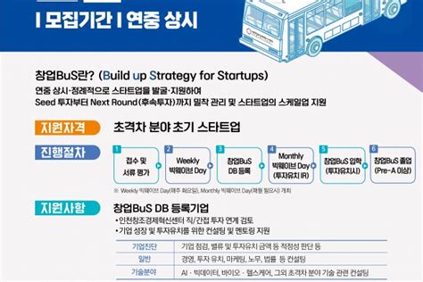 인천창조경제혁신센터 유망 스타트업 발굴 투자 연계하는 ‘창업 Bus 프로그램 추진 스타트업 스토리 플랫폼 플래텀platum