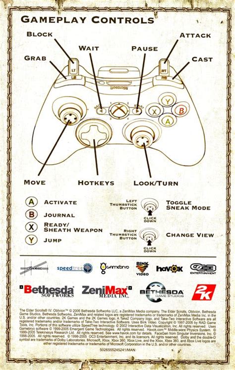 Use A Controller On Elder Scrolls Oblivion Pc Archiwes