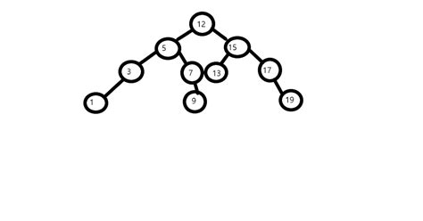 Deletion Of A Node In Binary Tree Data Structure Tutorial
