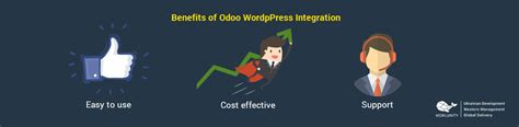 wordpress vs odoo what should you do mobilunity