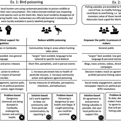 Communications Are Most Effective When They Have A Clear Objective Are Download Scientific