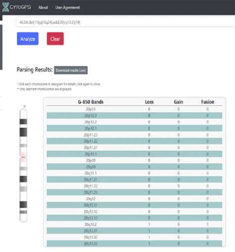 Cytogps Website This Shows The Karyotype Analysis Landing Page Which