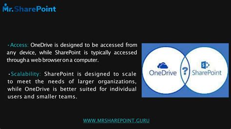 Ppt Difference Between Sharepoint And Onedrive Powerpoint Presentation Id 12064496
