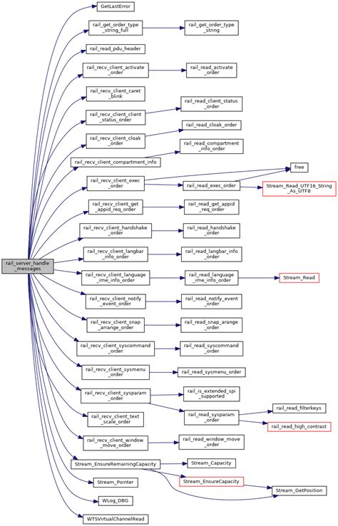 freerdp rail h file reference