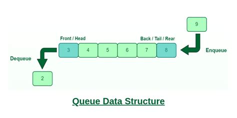 Arrays Vs Linked Lists Deciphering The Differences Find Out By