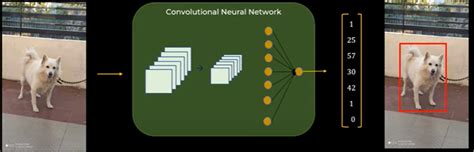 Computer Vision 영상처리 라이브러리 소개