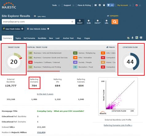 How To Perform A Digital Marketing Audit Salespanel
