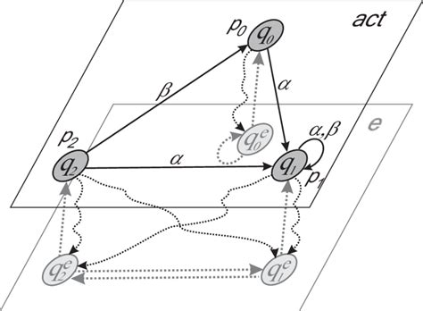 New Model Action Vs Epistemic States And Action Vs