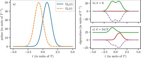 Figure 1 From Noise Classification In Small Quantum Networks By Machine