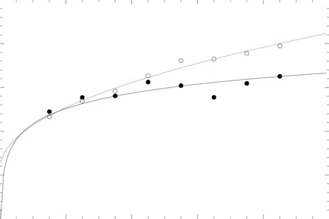 The Energy Dependence Of The Saturation Value 1 Of The Spectral
