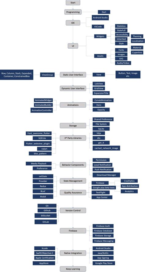 Umair Hashmi Posted On Linkedin