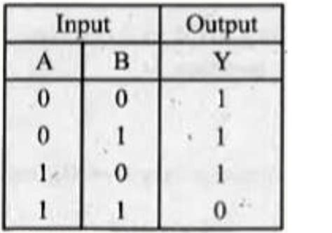 Doubt Solutions Maths Science CBSE NCERT IIT JEE NEET