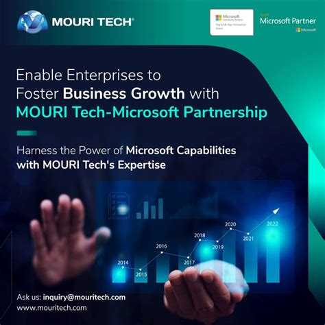 Ramanjaneyulu Senapathi Posted On Linkedin