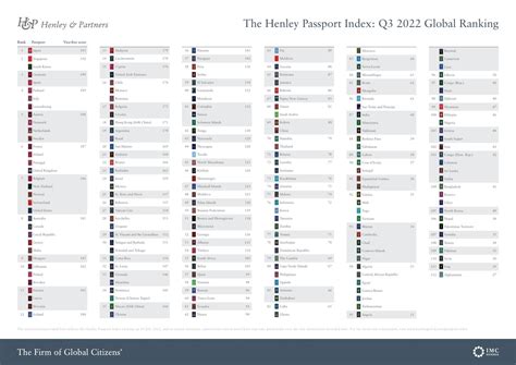 Global Passport Ranking 2024 Cayla Daniele