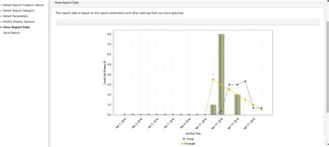 Remote Infrastructure Management Veritas Netbackup 81 Installation