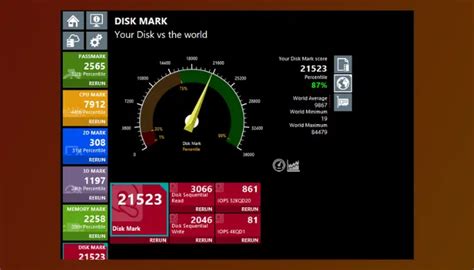 passmark performance test review should you try this tool