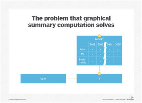 associativity graphical summary computations aid ml insights techtarget
