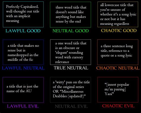 Homestuck Alignment Chart Mcdonald S Alignment Chart Know Your Meme