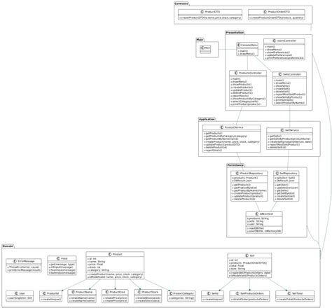 Gianluca Vespe En Linkedin Python Cleanarchitecture