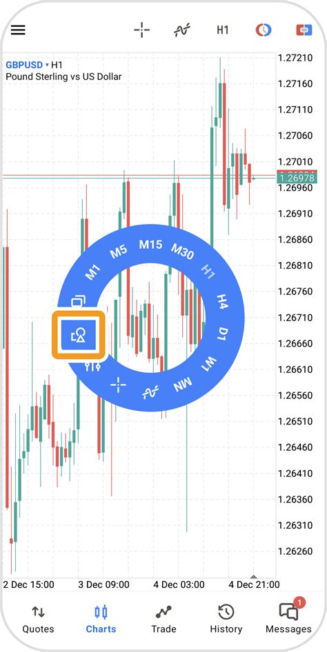 Draw Gann Grid Metatrader45 User Guide Myforex™