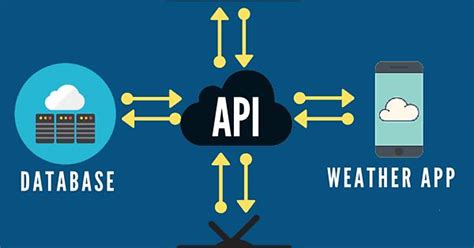 Soap Vs Rest Apis In Oracle Integration Cloud Oic Album On Imgur