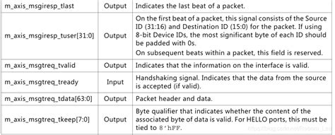 【fpga】srio ip核系统总览以及端口介绍（三）（messaging port、user defined port介绍） 云社区 华为云