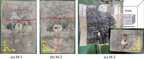 Propagation Pattern Of Hydraulic Crack Download Scientific Diagram
