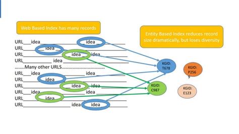 Internal Linking The Topic Clustering Way Editedpptx