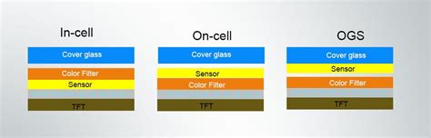 DIFFERENT INCEE ONCELL OGS RJY Display