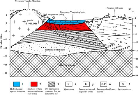 Geological Slice Of Yangbajing Geothermal System Modified From