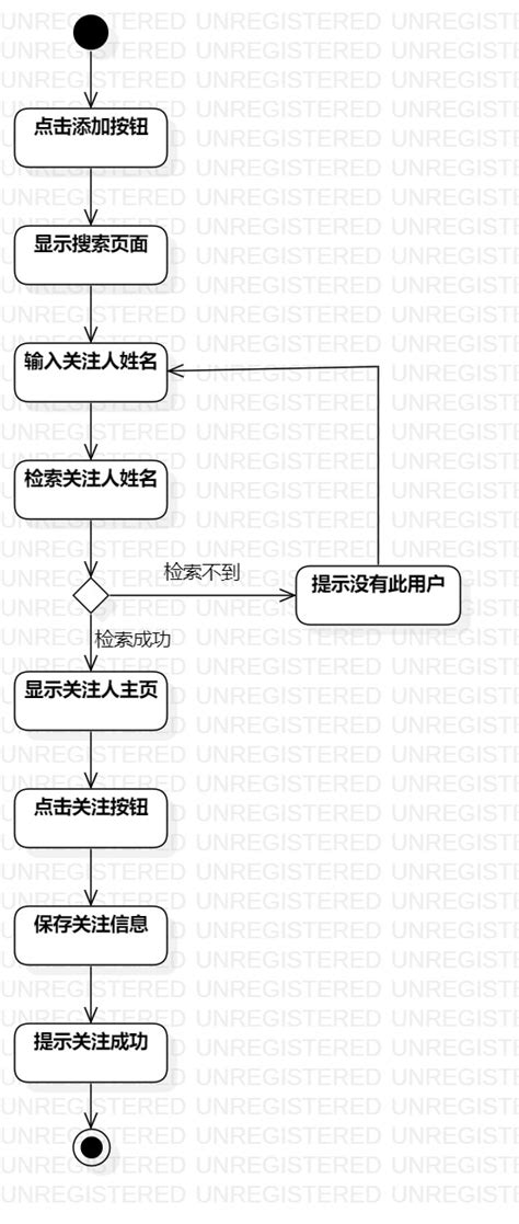 实验三过程建模 by hhyzz Pull Request hzuapps uml modeling GitHub