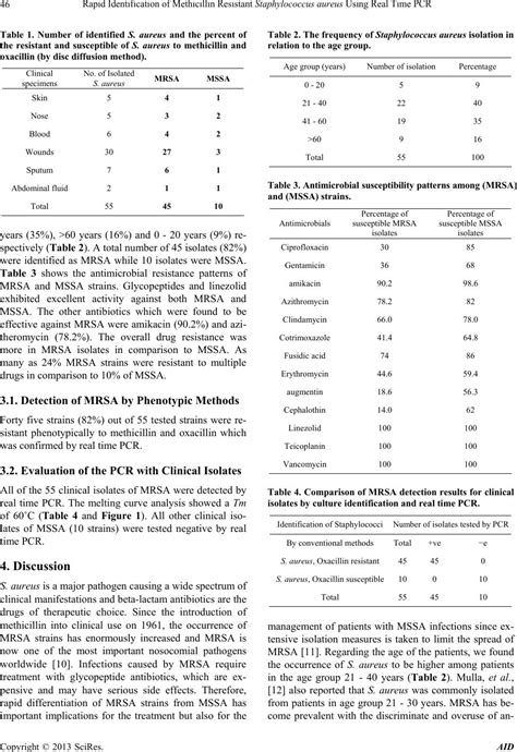 Rapid Identification Of Methicillin Resistant Staphylococcus Aureus Using Real Time Pcr