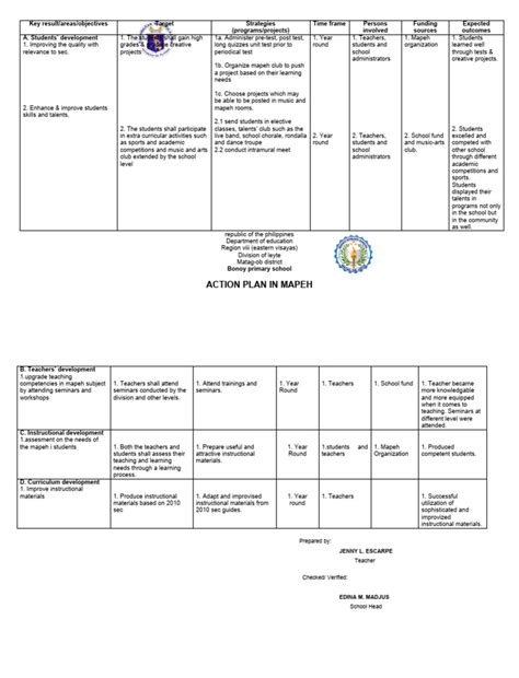 School Action Plan In Mapeh Sy 2017 2018 Pdf