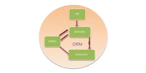一个超方便使用sql的python神器！ 知乎