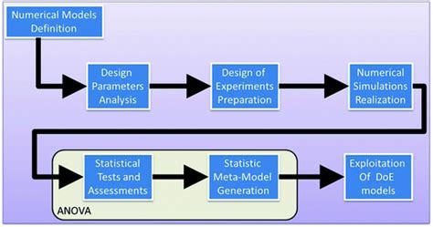 Sdm Framework As A Support For Decision Making Traceability In Design