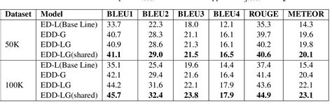 table 1 from learning semantic sentence embeddings using sequential pair wise discriminator