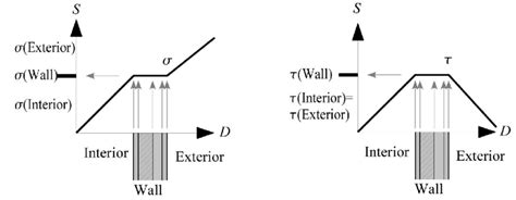 A Monotone Function From A Detail D To A Sketch S And A Non Monotone