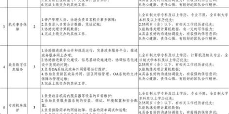 雄安新区最新招聘一则！手机新浪网