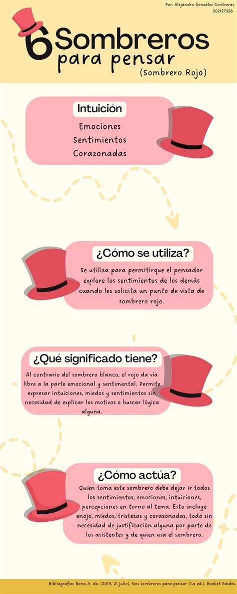6 Sombreros para Pensar Sombrero rojo Infografía Alejandro Gonzalez 6