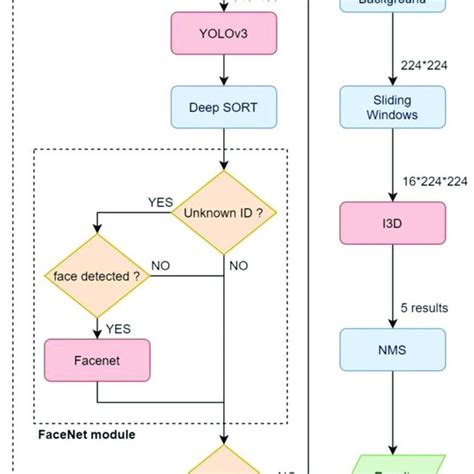 Soccer Field Lines And Regions Download Scientific Diagram