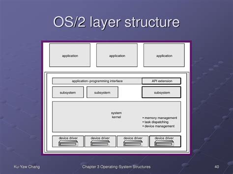 Operating System Concepts Ppt Download