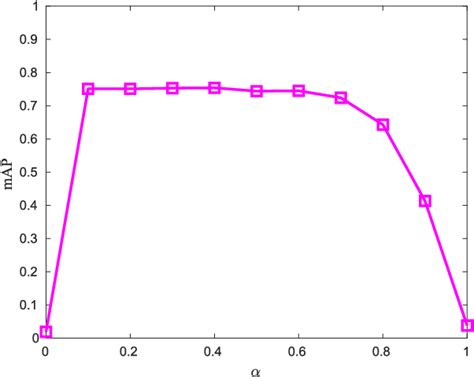 Figure 12 From Deep Correlated Holistic Metric Learning For Sketch