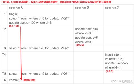 《mysql实战45讲》——学习笔记20 “幻读、全表扫描的加锁方式、间隙锁、next Key Lock“next Key Locks和间隙