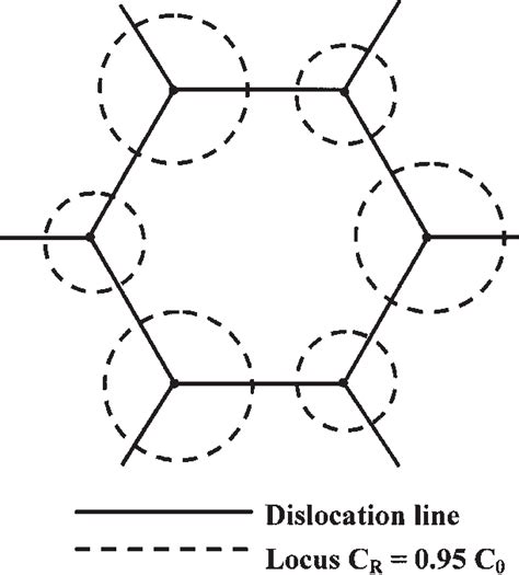 A Schematic Illustration Showing The Presence Of Precipitates On