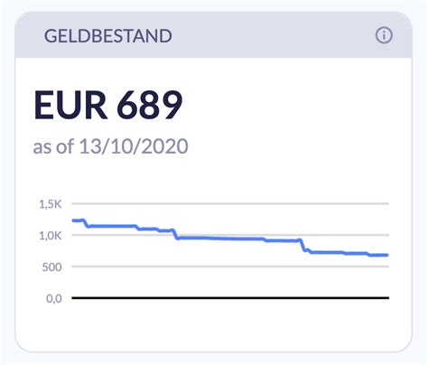 Web Sfcartesianchart Majorgridlines Dasharray Not Working On Web