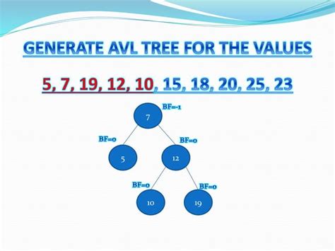 Avl Tree Implementation | PPT