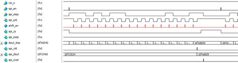 孩子都能学会的fpga：第三十三课——用fpga实现一个通用的spi主机接收模块state Cnt Fpga信号 Csdn博客